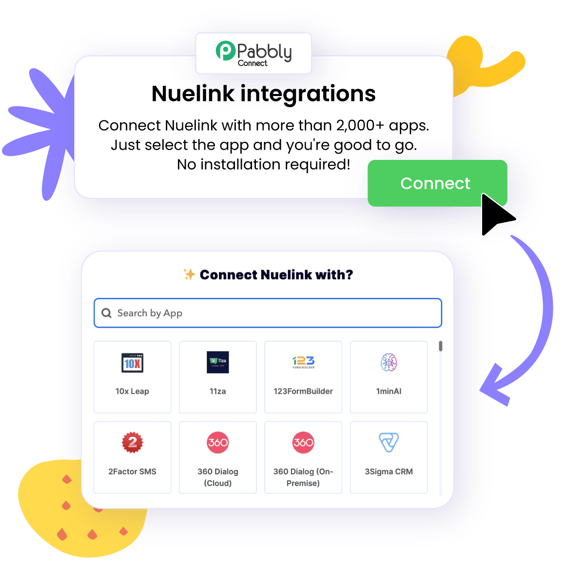 Nuelink + Pabbly: Automate your social media with simple no-code ...